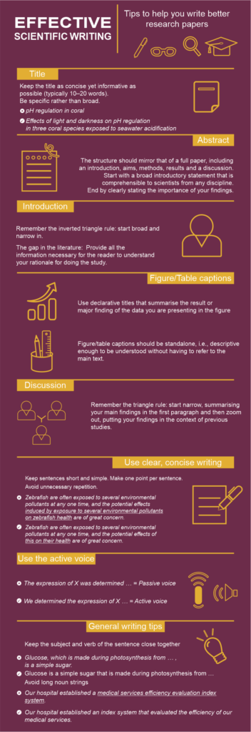 Effective scientific writing – Tips to help you write better research ...