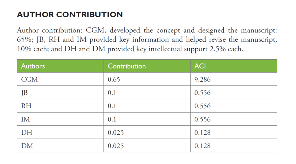 Author or contributor? The A to Z of authorship – Compuscript